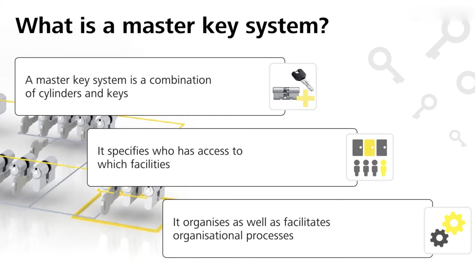 Master Key Systems, Master Key Suites for all types of properties.